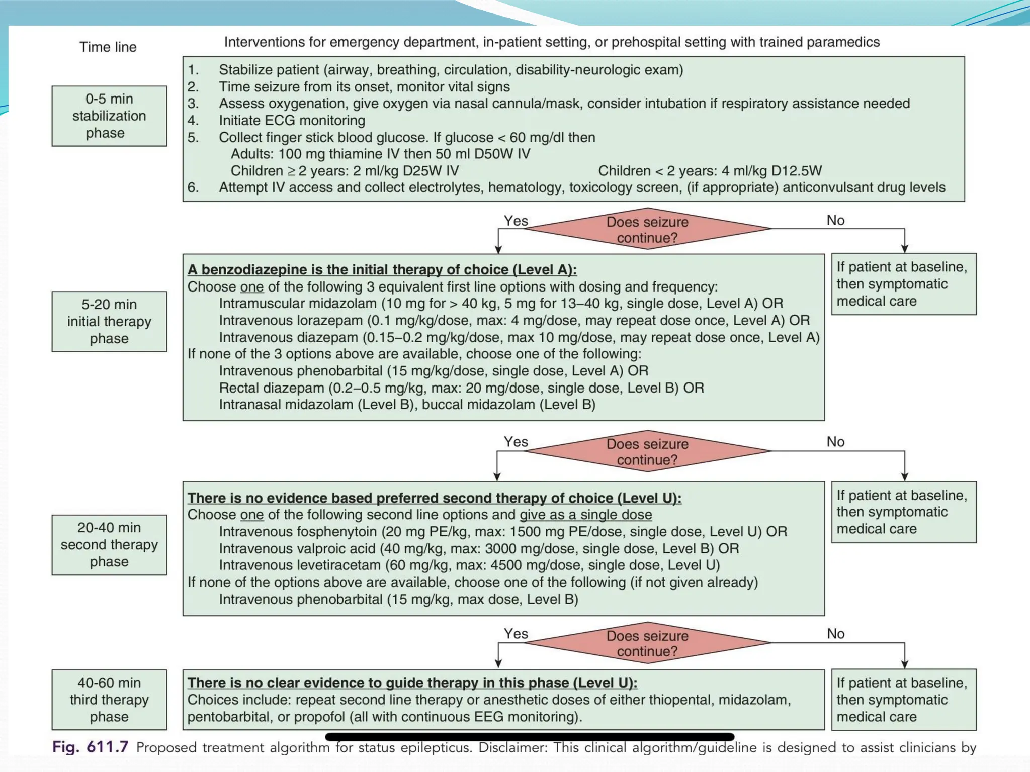 Neonatalogy status epileptics emergency medicine | PPT