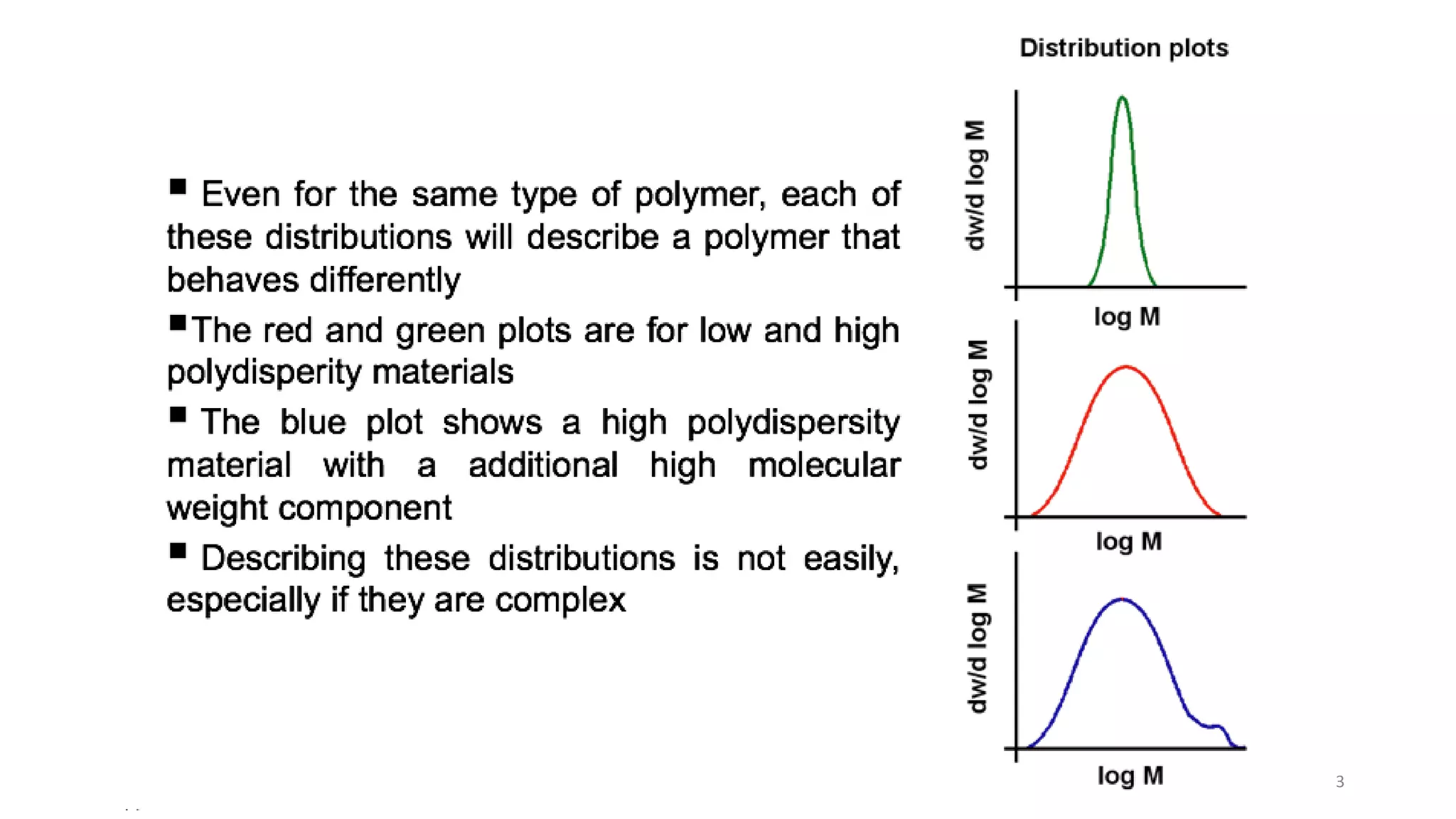 Polymer Molecular weight and its Measurement methods.pptx
