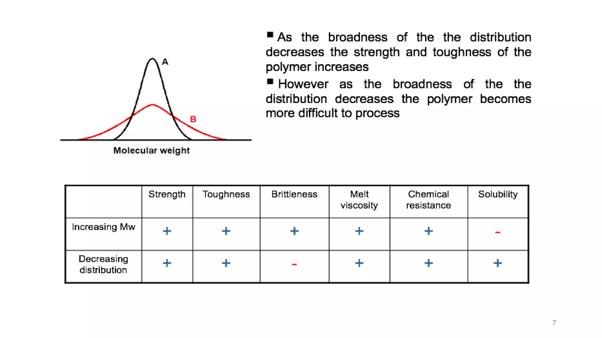 Polymer Molecular weight and its Measurement methods.pptx