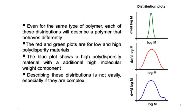 Polymer Molecular weight and its Measurement methods.pptx | Chemistry ...