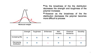 Polymer Molecular weight and its Measurement methods.pptx