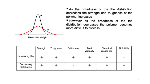 Polymer Molecular weight and its Measurement methods.pptx | Chemistry ...