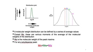 Polymer Molecular weight and its Measurement methods.pptx | Chemistry ...