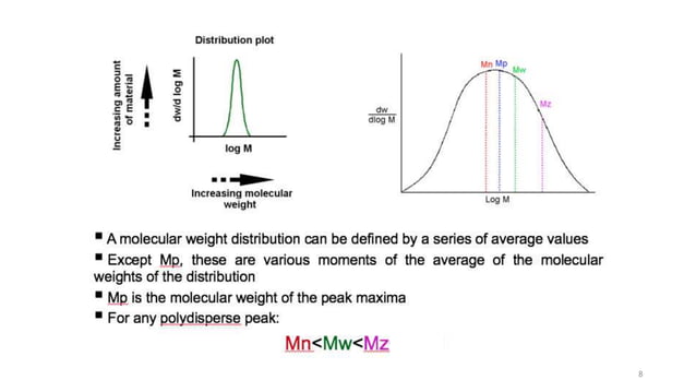 Polymer Molecular weight and its Measurement methods.pptx | Chemistry ...