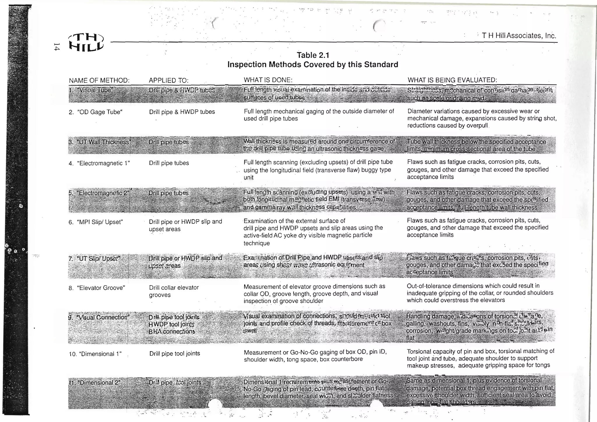 Ds 1-standard inspection criteria | PDF