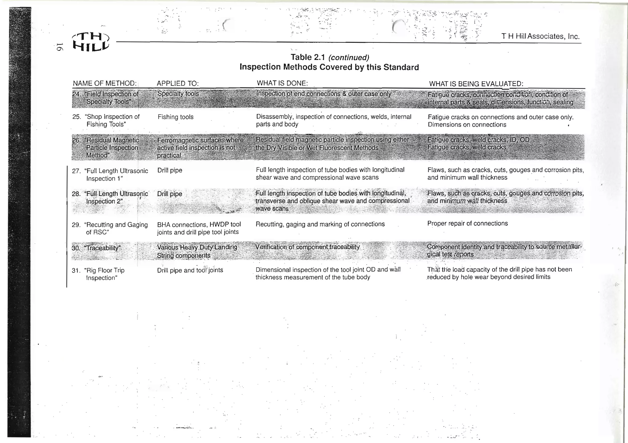Ds 1-standard inspection criteria | PDF