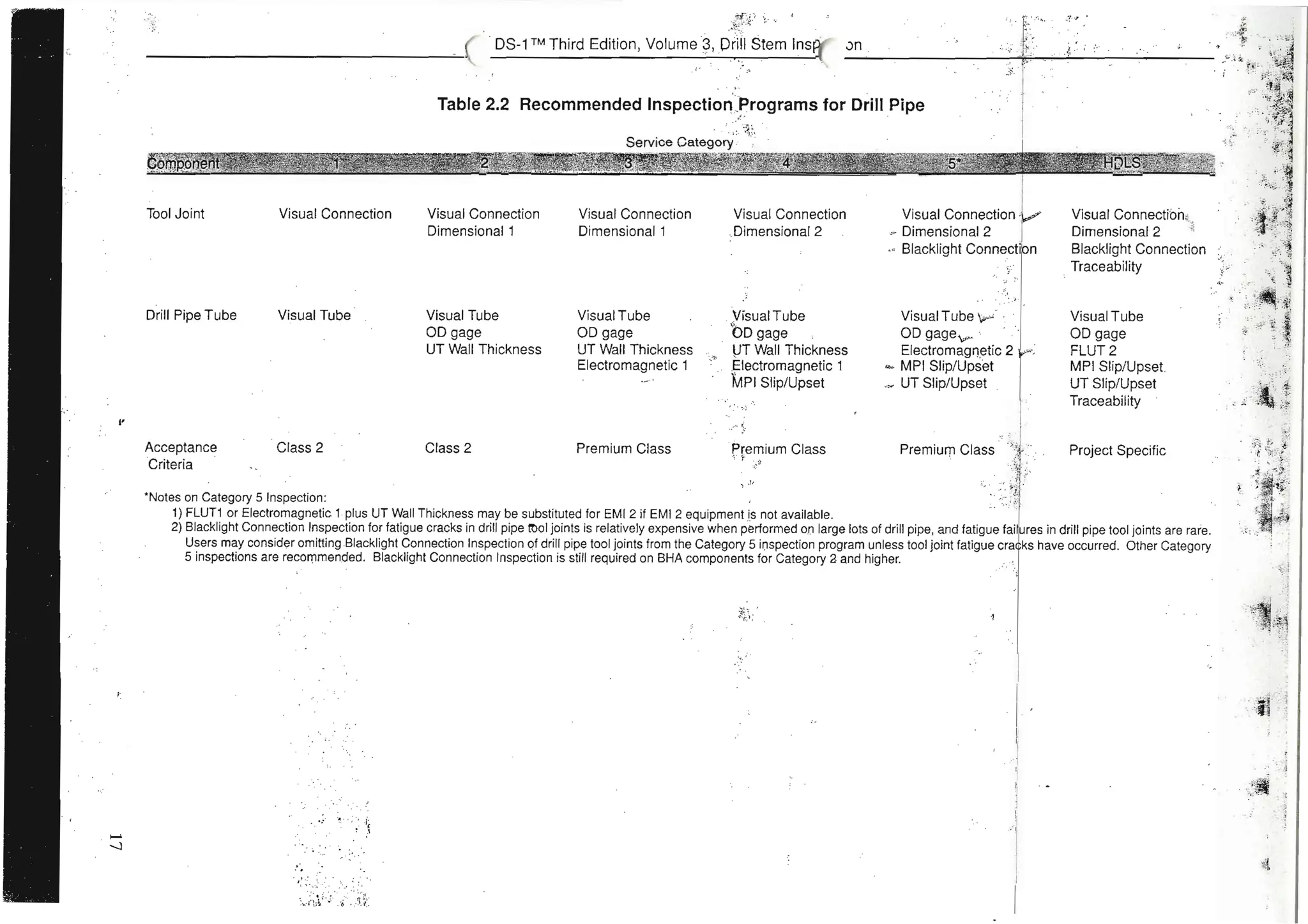 Ds 1-standard inspection criteria | PDF