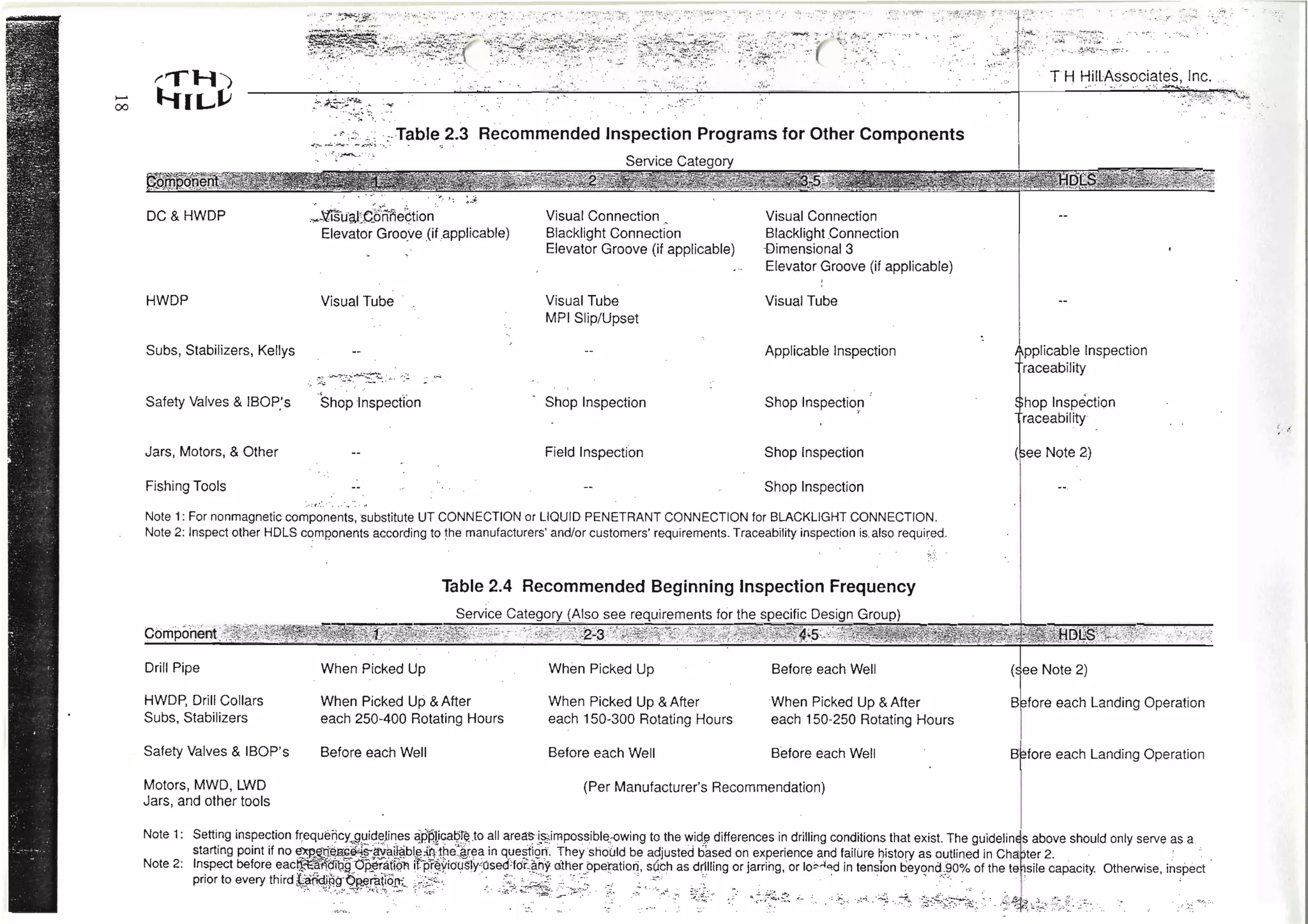 Ds 1-standard inspection criteria | PDF