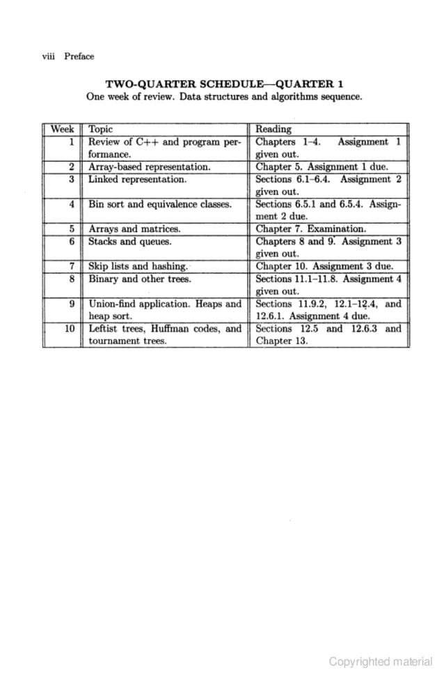 Fundamentals of Data Structures in C++ - Ellis Horowitz, Sartaj Sahni | PDF