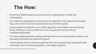 Digital Signatures | PPTX