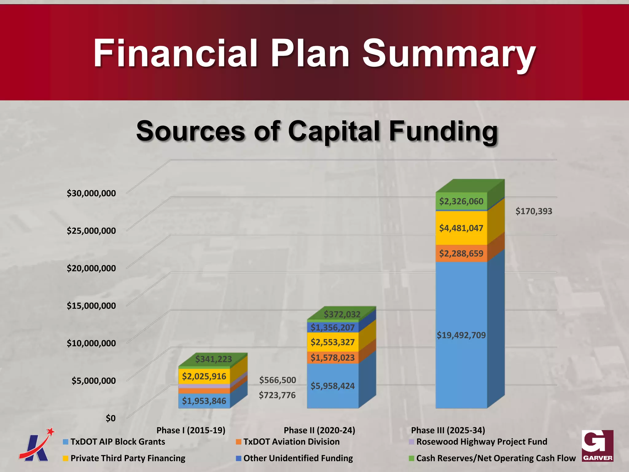 DS-16-146 Skylark Field Master Plan | PDF