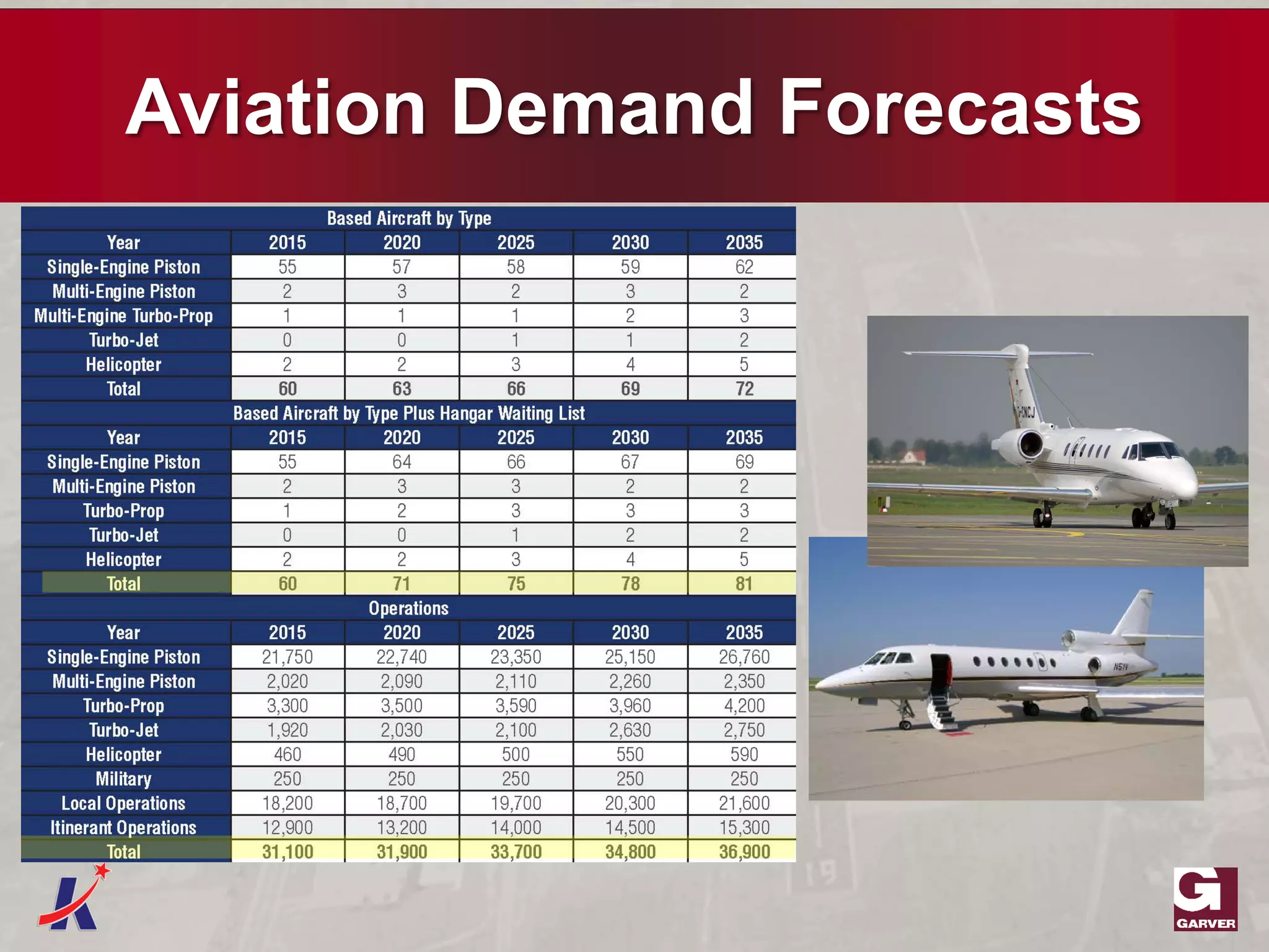 DS-16-146 Skylark Field Master Plan | PDF