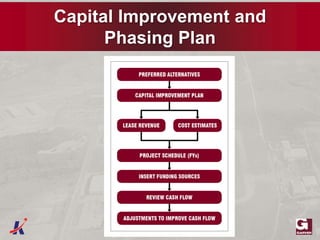 DS-16-146 Skylark Field Master Plan | PDF