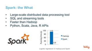 Spark: The Good, the Bad, and the Ugly | PPT