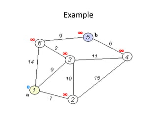 Application of Dijkstra Algorithm in Robot path planning