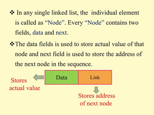 Linked list | PPTX | Programming Languages | Computing