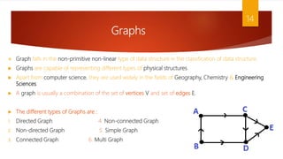 Data Structure using c language for beginners | PPTX