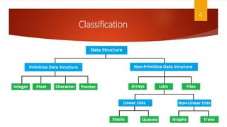 Data Structure using c language for beginners | PPTX