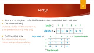 Data Structure using c language for beginners | PPTX