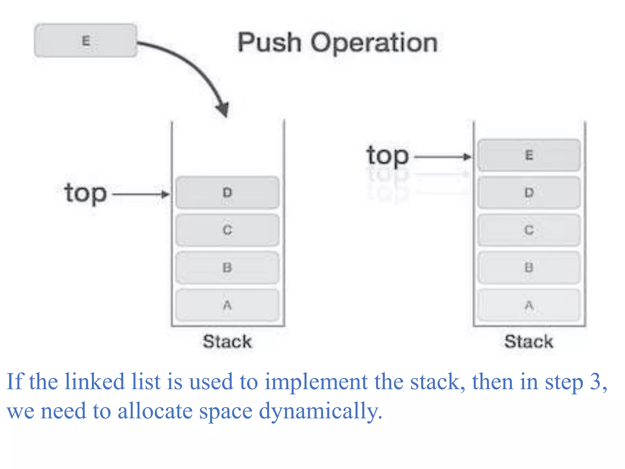 Data structure | PPTX