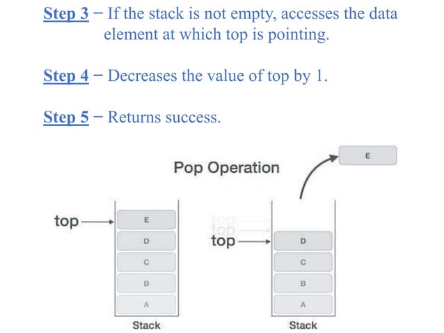 Data structure | PPT