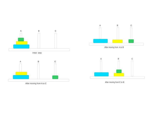 Data structure | PPT