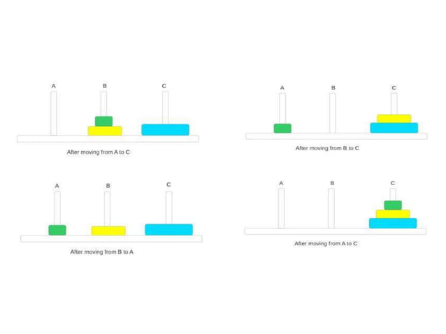 Data structure | PPT