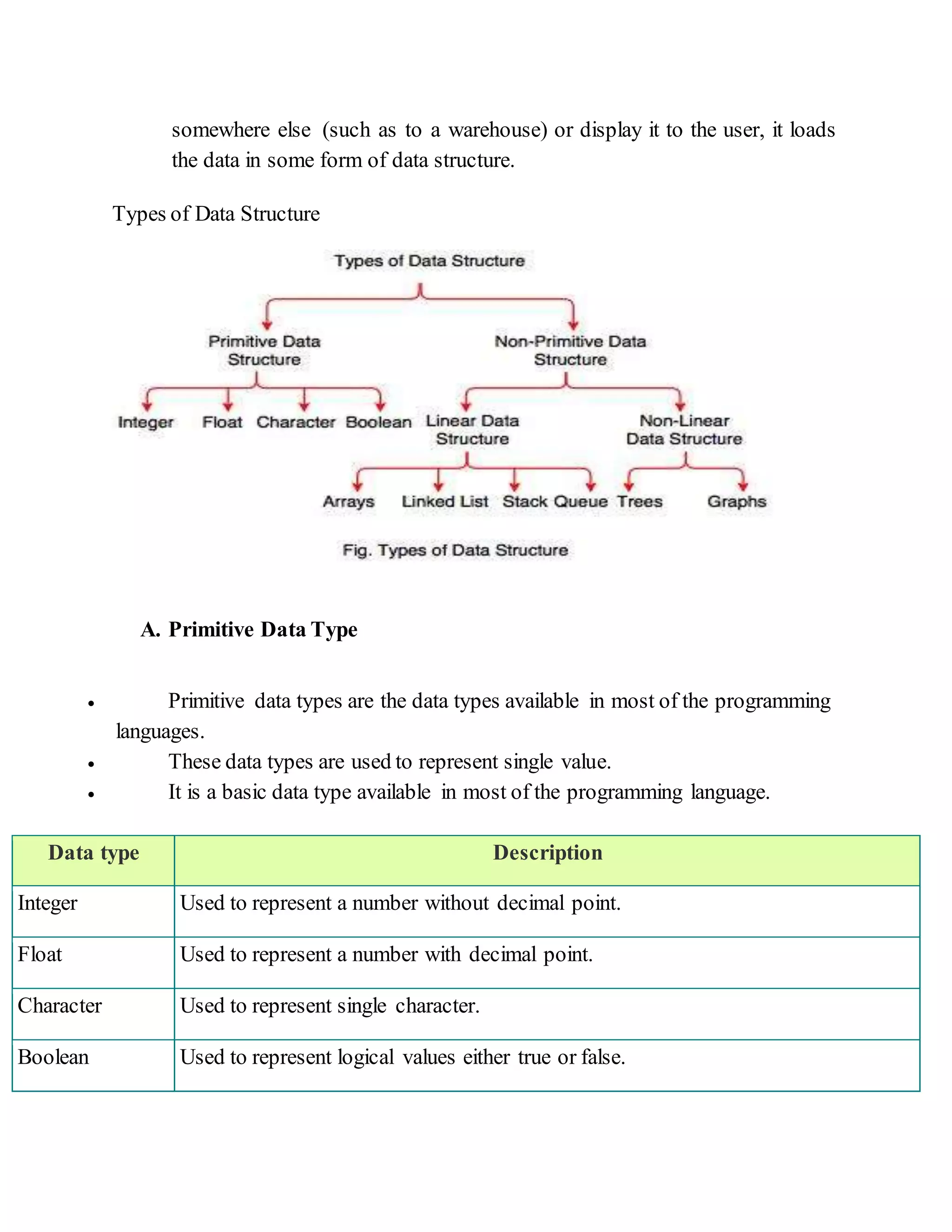Data Structure | PDF