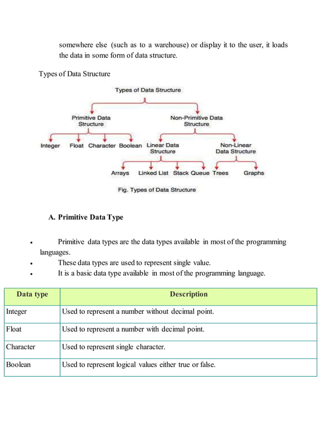Data Structure | PDF