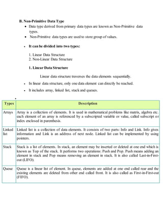Data Structure | DOC