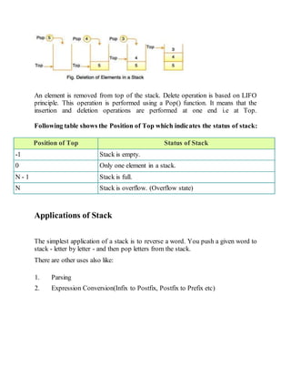 Data Structure | DOC
