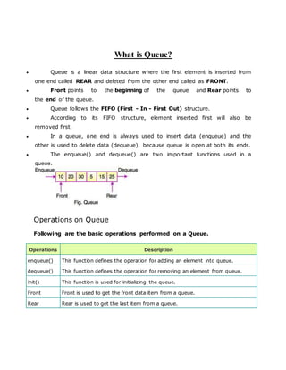 Data Structure | DOC