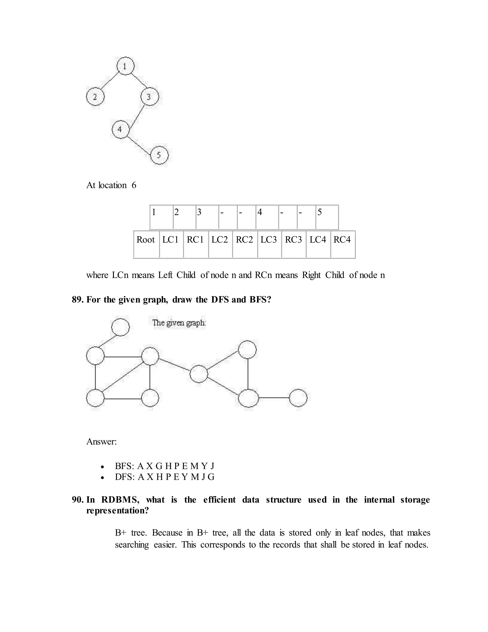 DATA STRUCTURES - SHORT NOTES | PDF