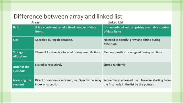 Dynamic memory allocation and linked lists | PPT Dynamic memory allocation and linked lists | PPT