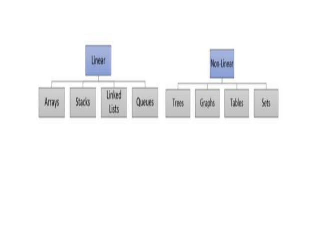 Data Structure Introduction chapter 1 | PPTX
