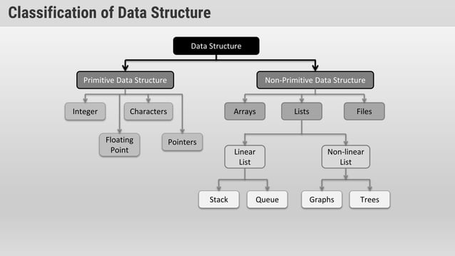 introduction about data structure_i.pptx