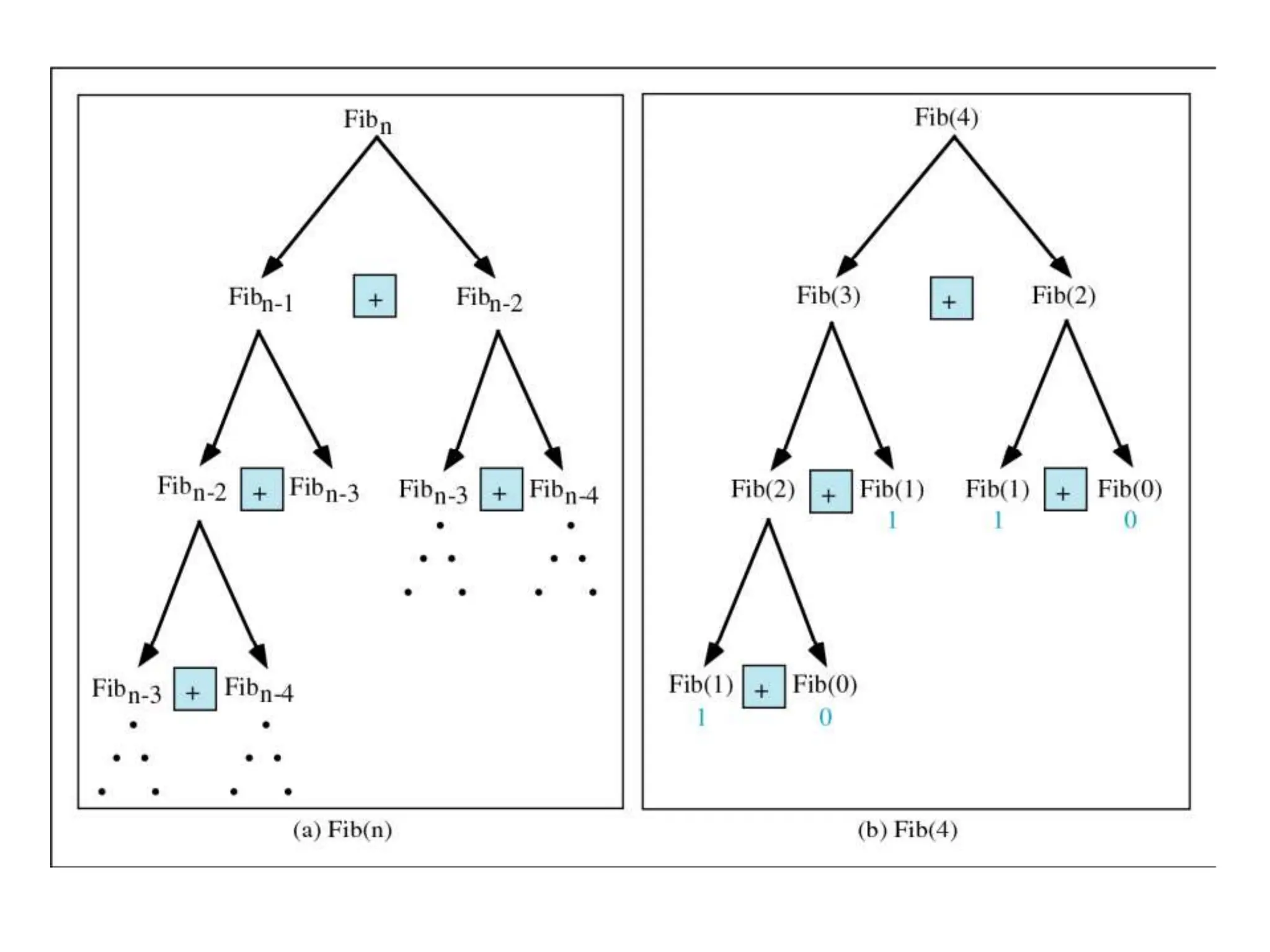 Data Structure Introduction for Beginners | PPTX