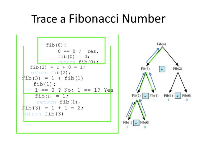 Data Structure Introduction for Beginners | PPT