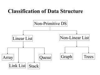 DS.ppt Datatastructures notes presentation | PPT