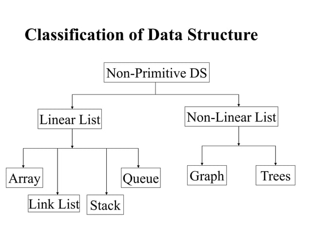 DS.ppt Datatastructures notes presentation | PPT