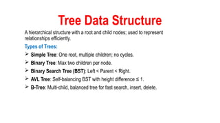 DATA STRUCTURE INTRODUCITON FULL NOTES.pptx