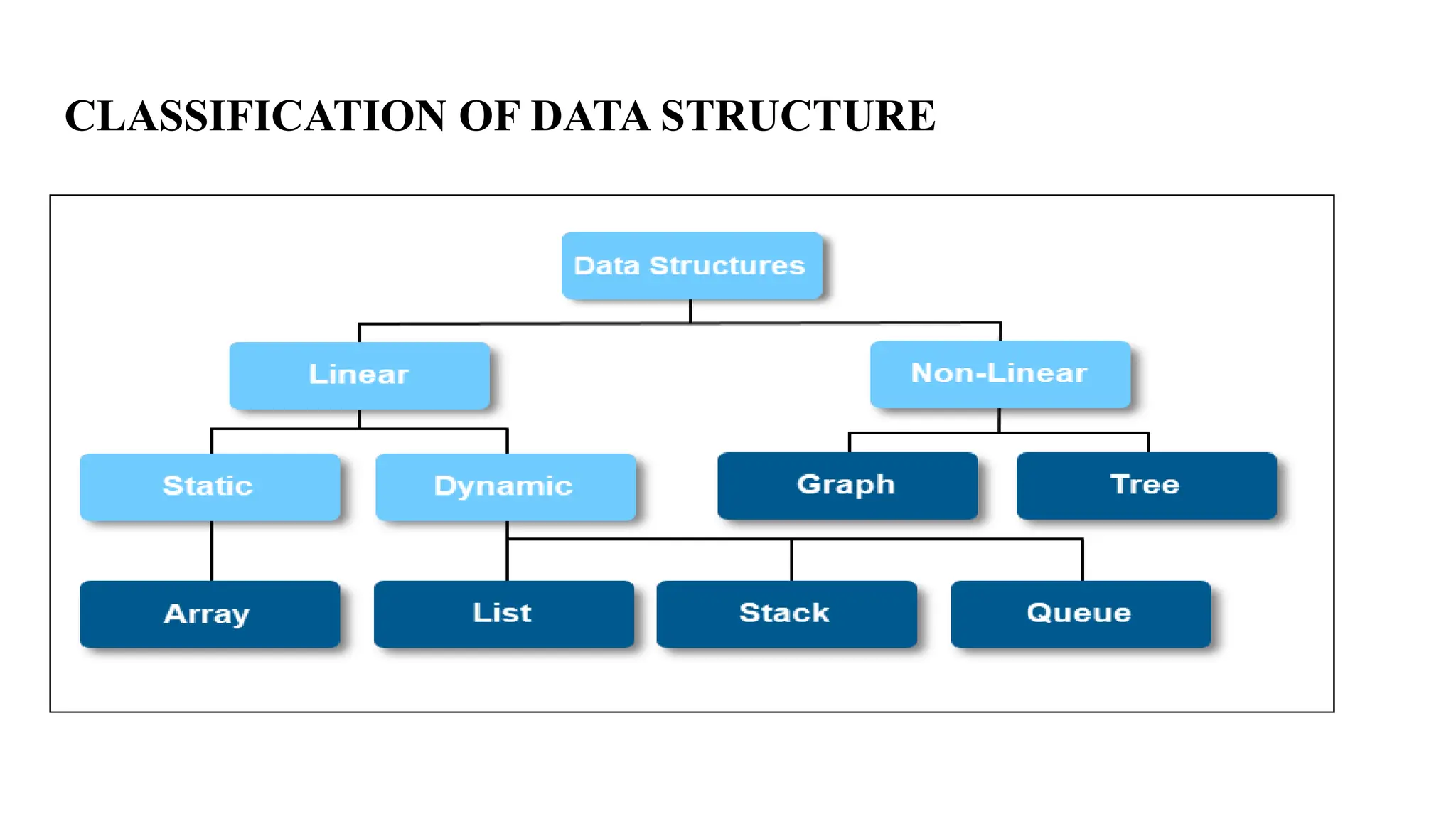 ds classificationtypeswithexampleimages.pptx