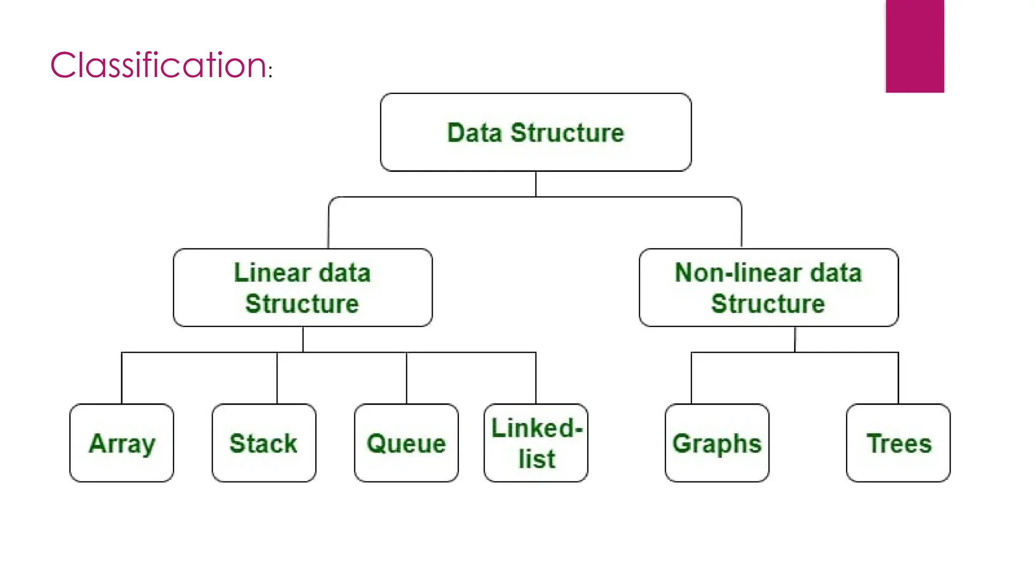 ds.pptx This is all about linear and non-linear data structure. | PPTX