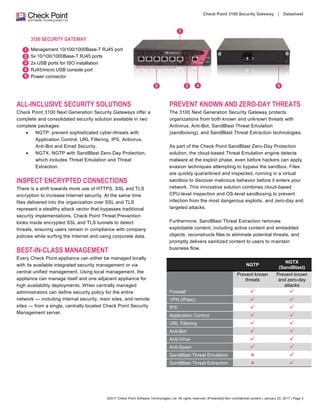 CHECK POINT 3100 NEXT GENERATION SECURITY GATEWAY FOR THE BRANCH AND ...