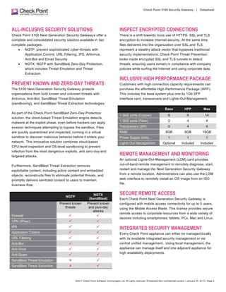 CHECK POINT 5100 NEXT GENERATION SECURITY GATEWAY FOR THE SMALL ...