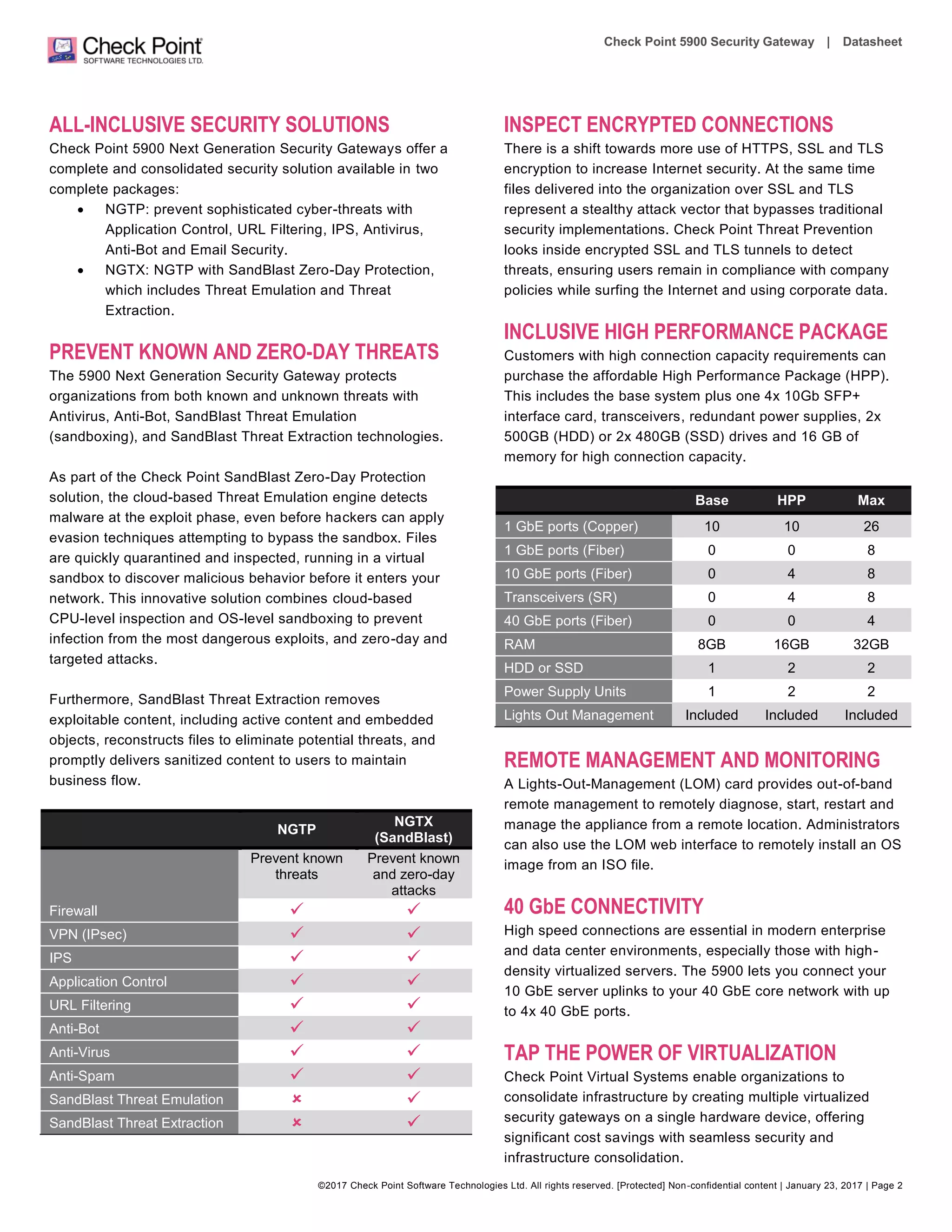 CHECK POINT 5900 NEXT GENERATION SECURITY GATEWAY FOR THE MID-SIZE ...