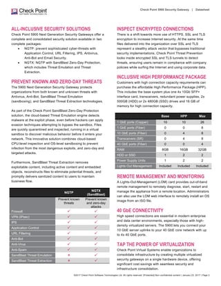 CHECK POINT 5900 NEXT GENERATION SECURITY GATEWAY FOR THE MID-SIZE ...