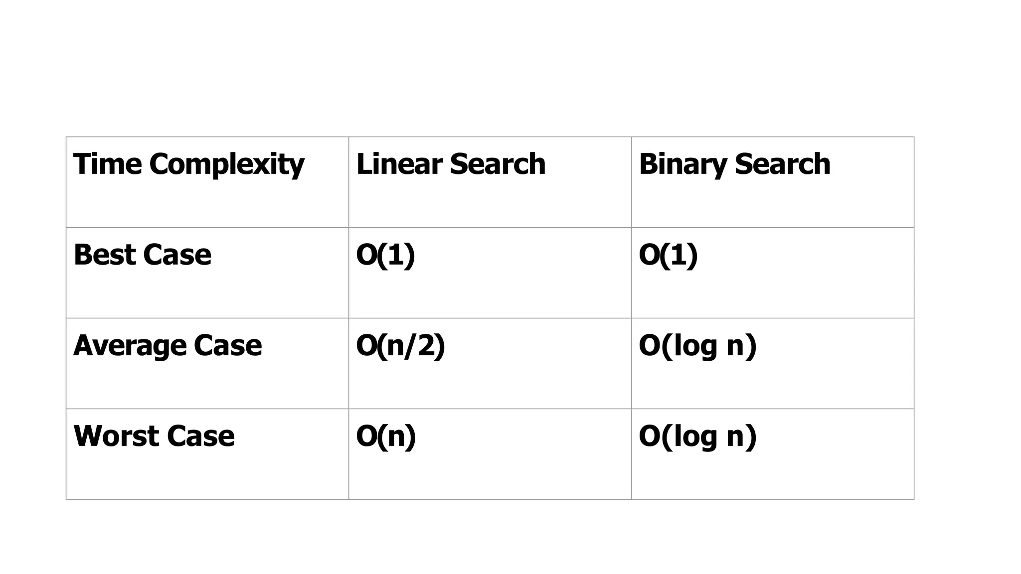 Data Structure Multiple Choice Qn Revision Hashing Pptx