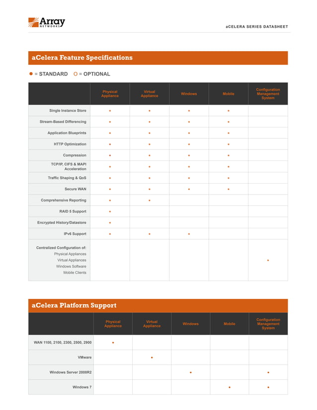 WAN OPTIMIZATION CONTROLLERS | PDF