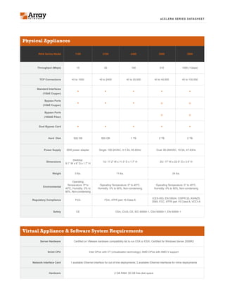 WAN OPTIMIZATION CONTROLLERS | PDF